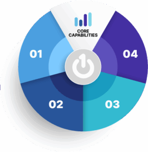 Your Leader in Contact Center Solutions - OneSupport